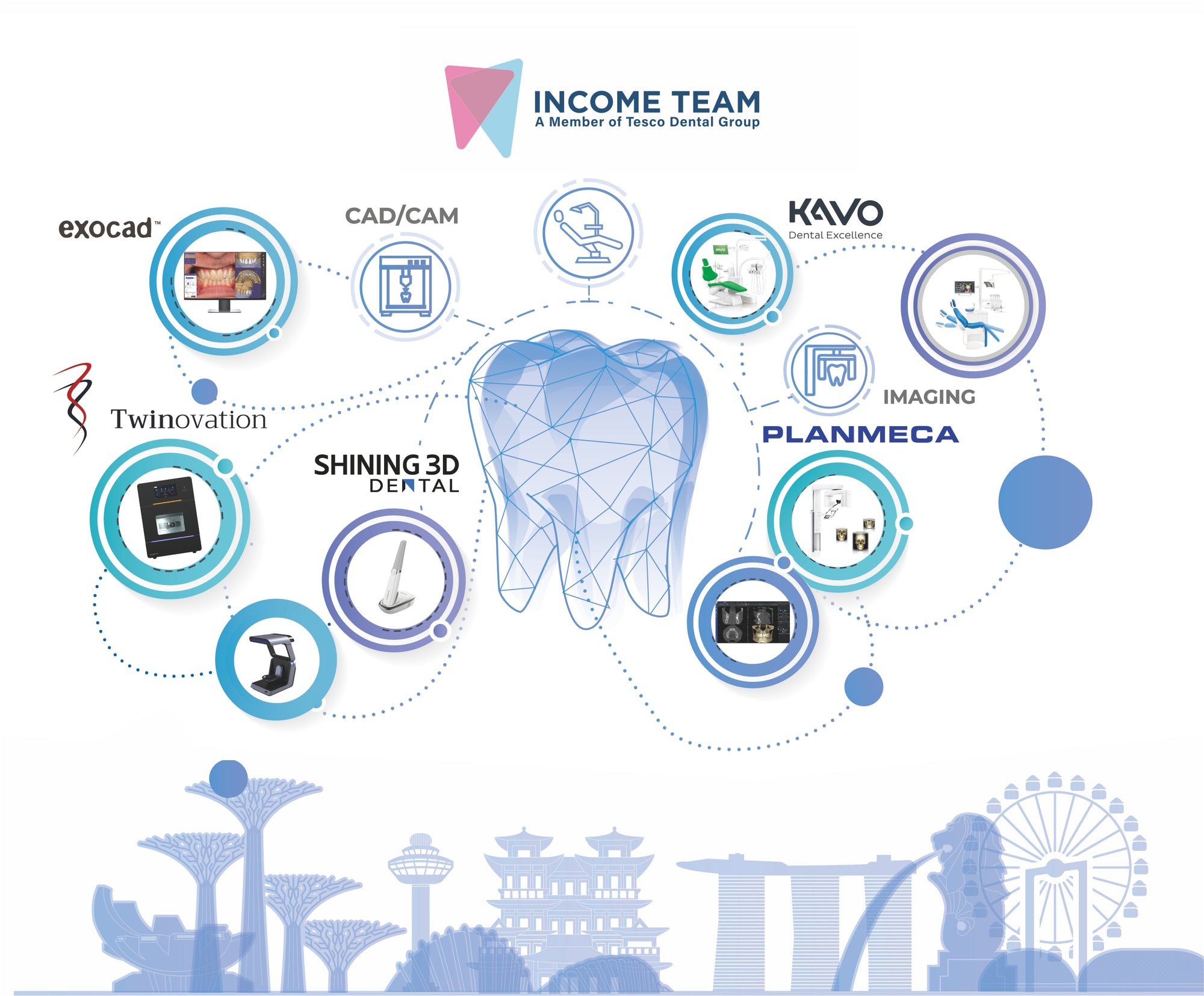 INCOME TEAM – Income Team Singapore